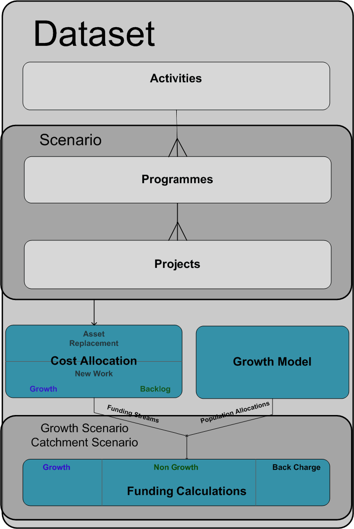 System Process Diagram